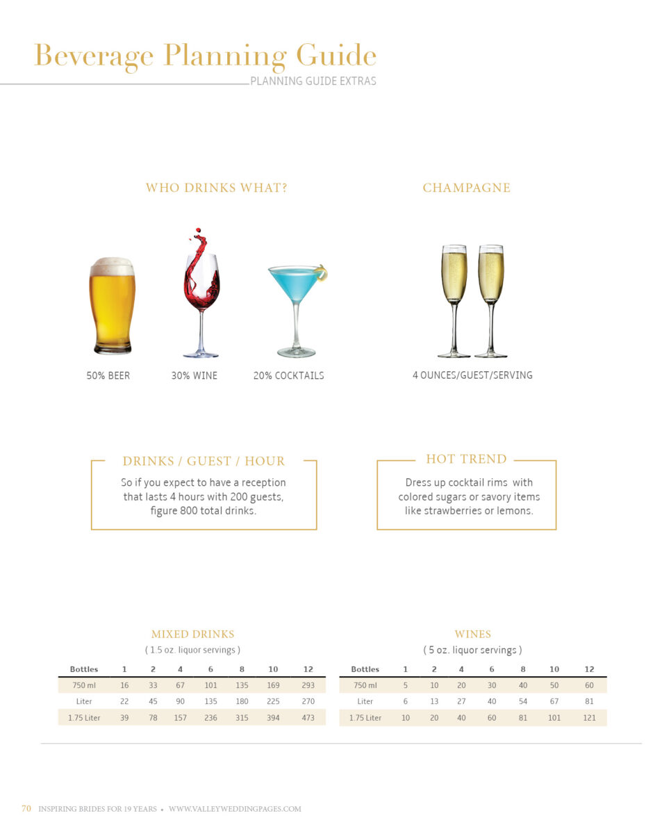 Beverage Planning Guide - The Valley Wedding Pages